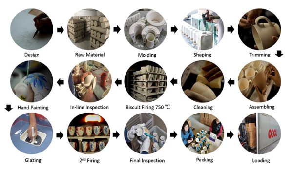 Ceramic coffee cups redefined your custom creation